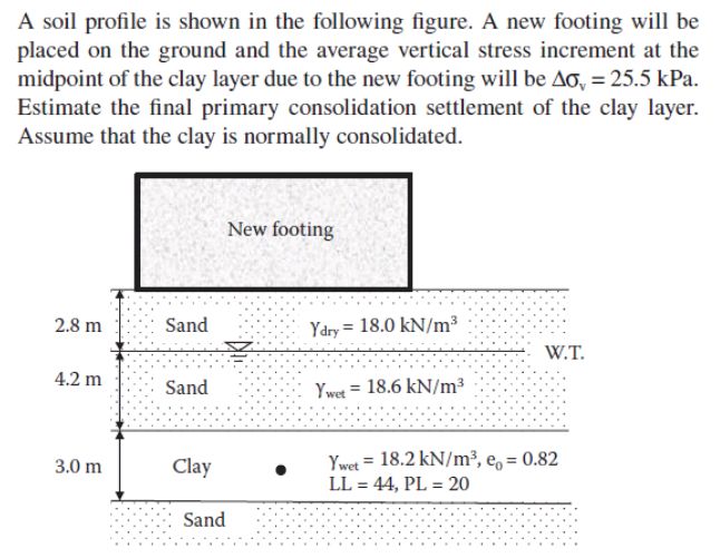 A soil profile is shown in the following | StudyX