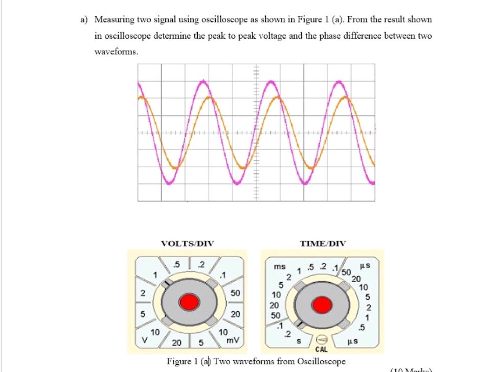 a) Measuring two signal using oscilloscope | StudyX