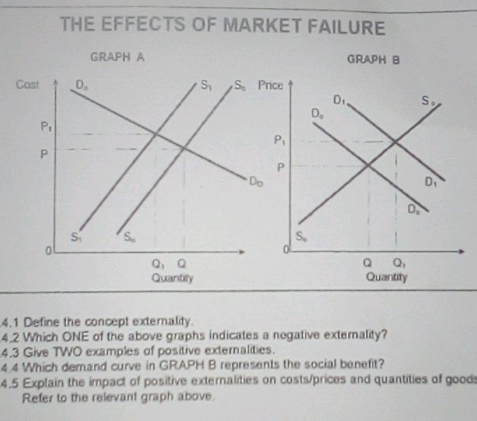 4.1 Define the concept externality. 4.2 | StudyX