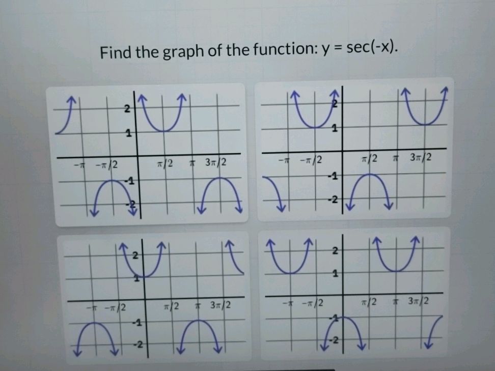 Find the graph of the function: $y = | StudyX