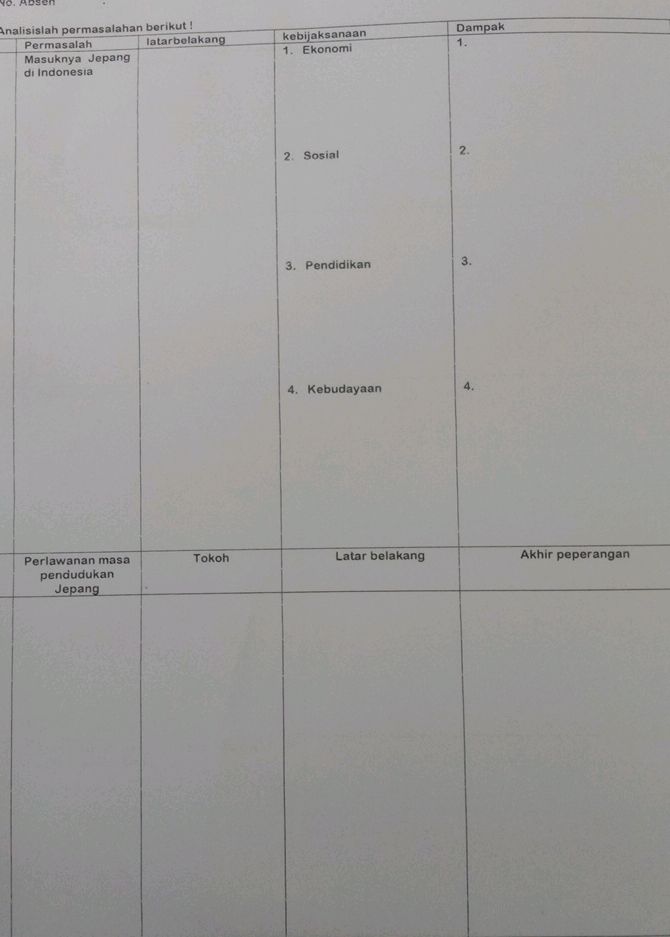 Analisislah permasalahan berikut! | | StudyX