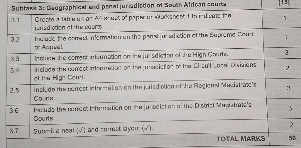Subtask 3: Geographical and penal | StudyX