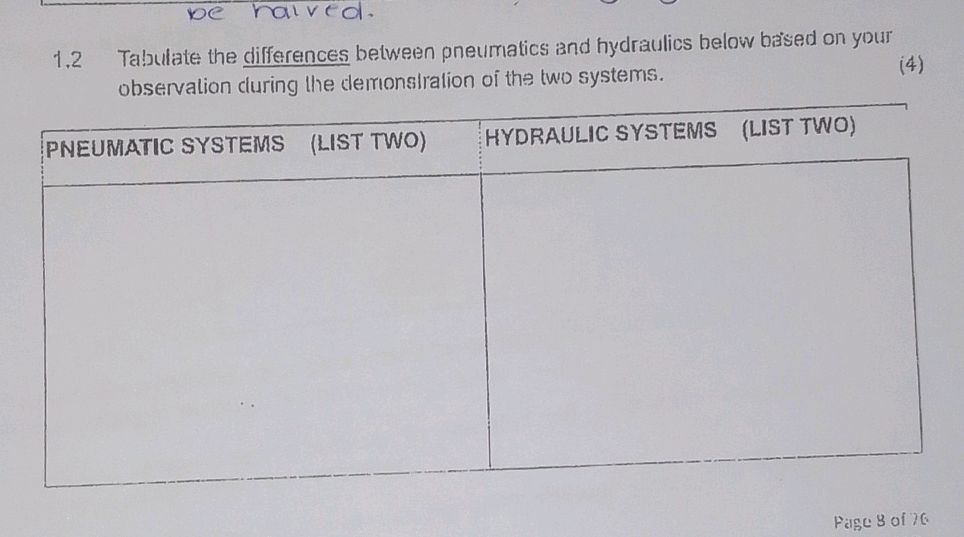 1. 2 Tabulate the differences between | StudyX