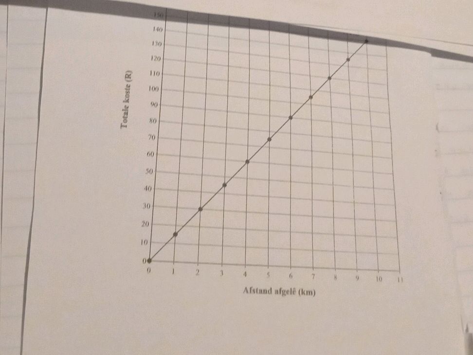 The image shows a graph with the following | StudyX
