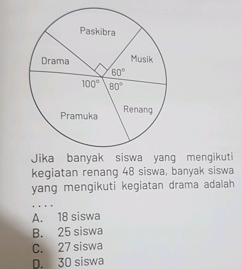 A pie chart is shown with the following | StudyX