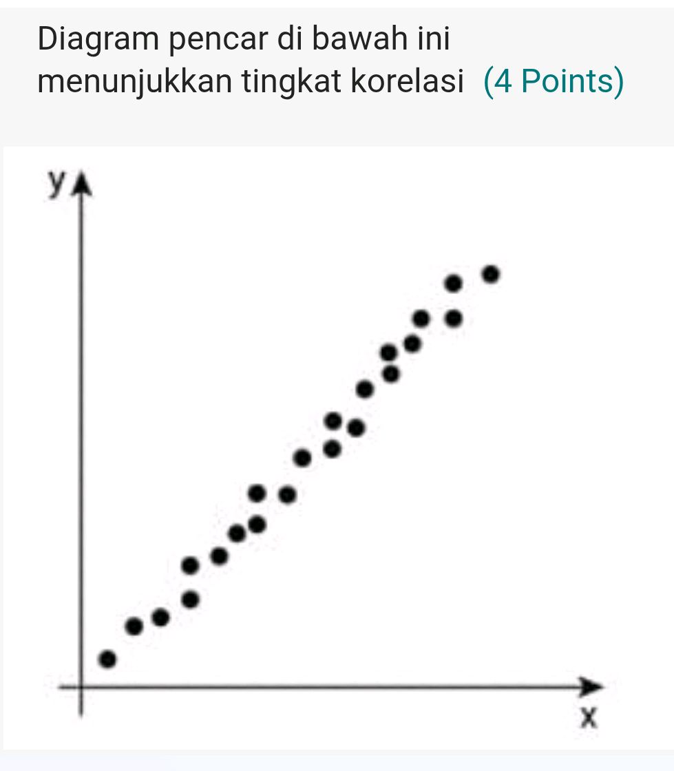 Diagram pencar di bawah ini menunjukkan | StudyX