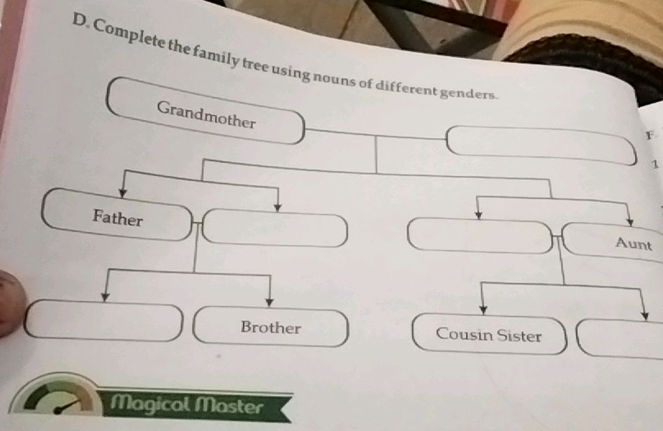 D. Complete the family tree using nouns of