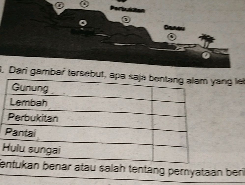 6. Dari gambar tersebut, apa saja bentang | StudyX