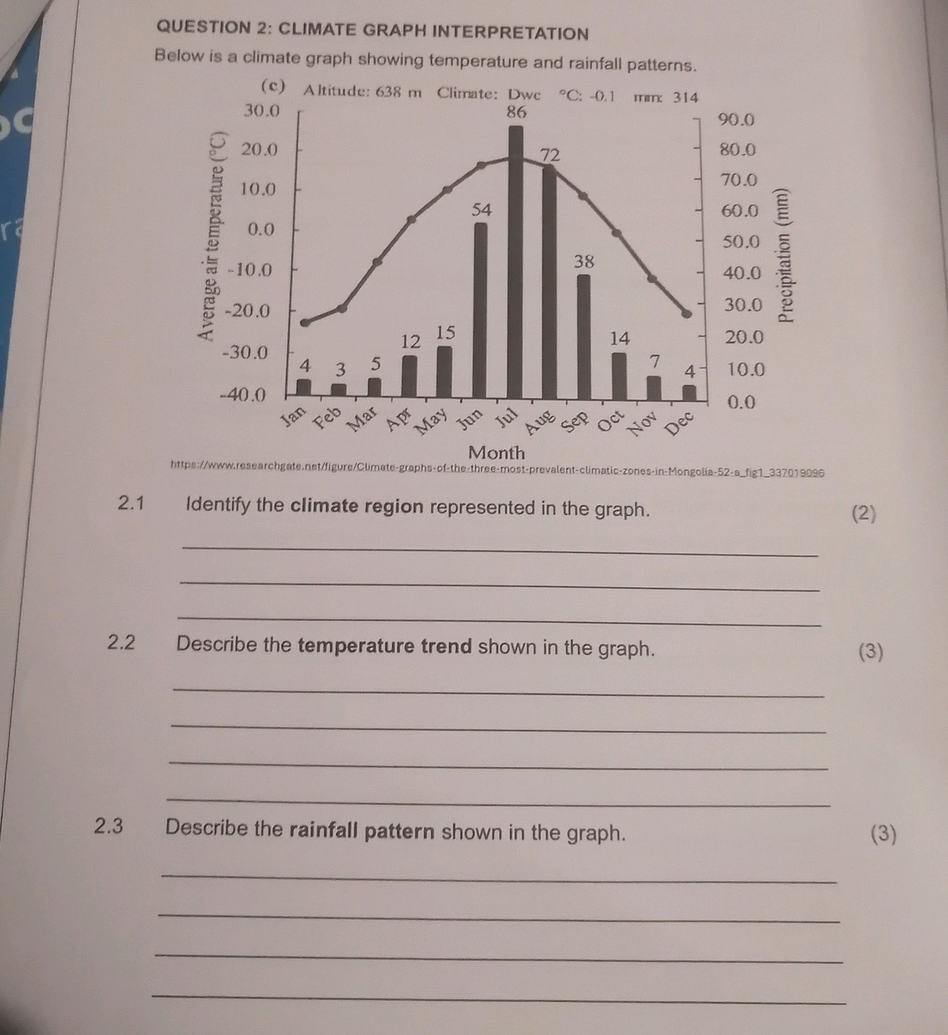 QUESTION 2: CLIMATE GRAPH INTERPRETATION | StudyX