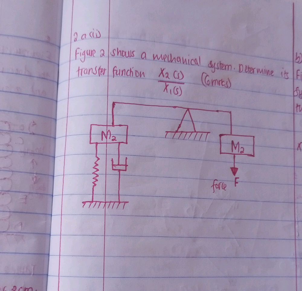 2 a (ii) Figure 2 shows a mechanical system. | StudyX