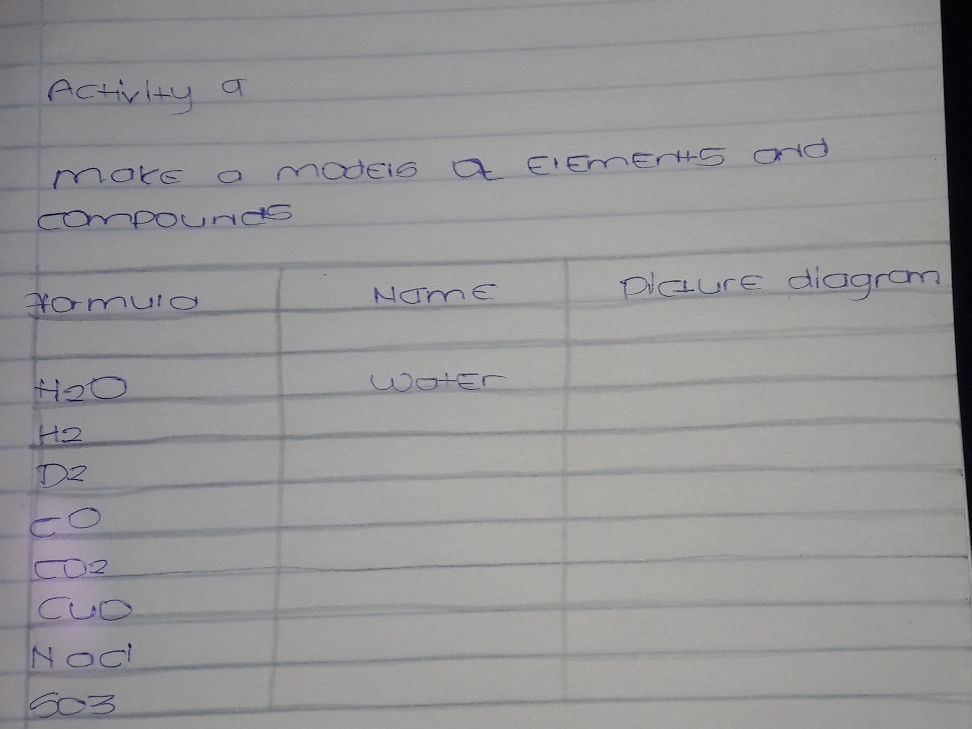 Activity 9 Make models of Elements and | StudyX