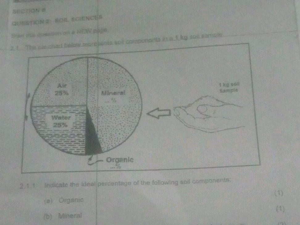 2. 1 The pie chart below represents soil | StudyX