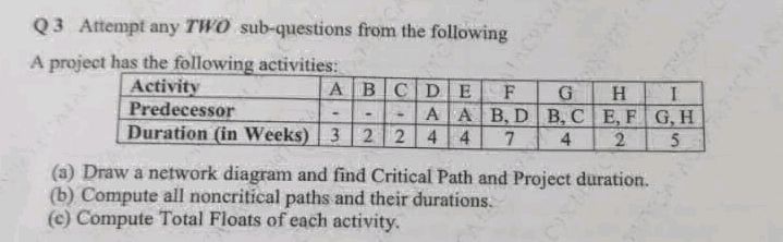 Q3 Attempt any TWO sub-questions from the | StudyX