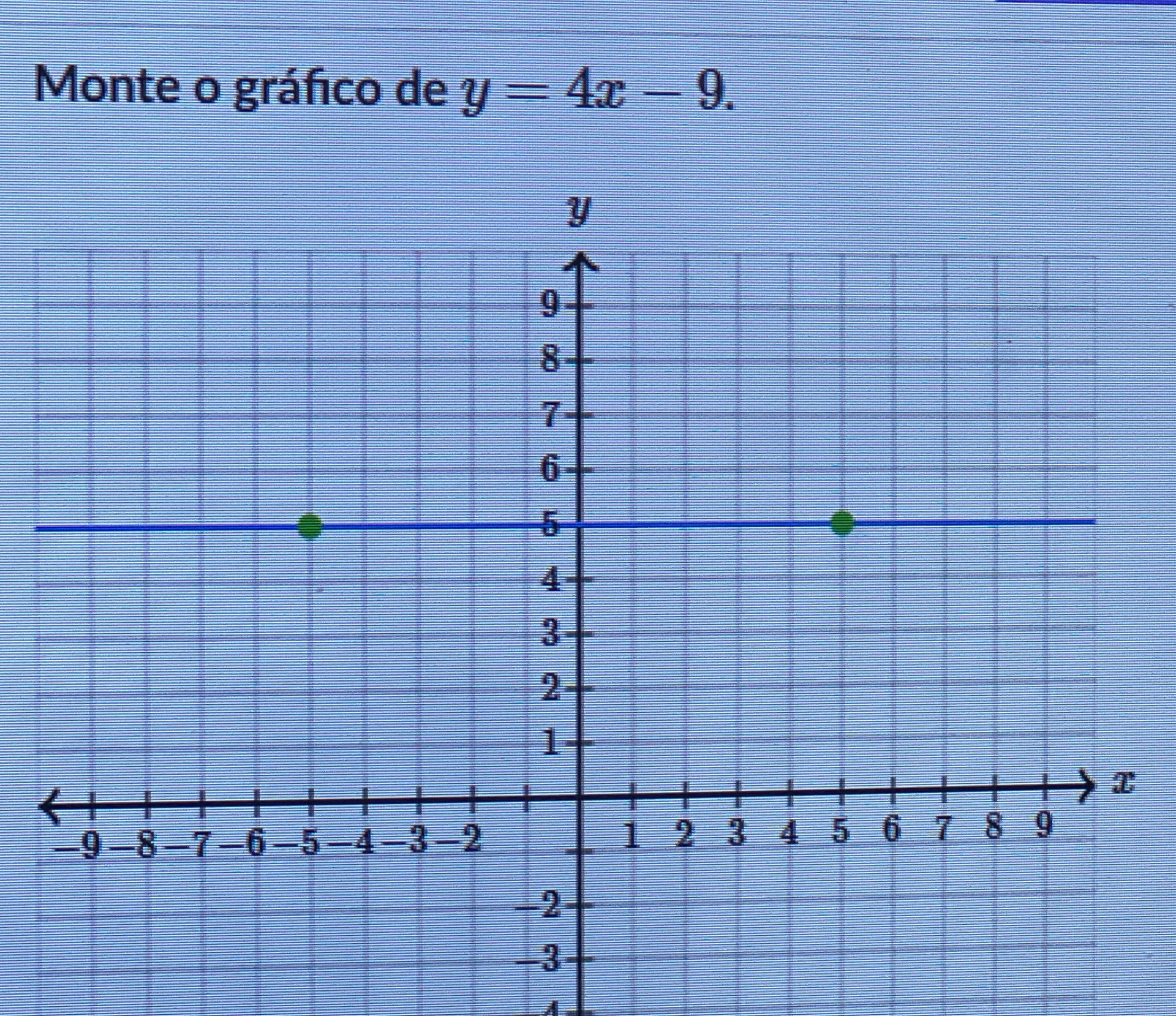 Monte o gráfico de $y = 4x - 9$. The graph | StudyX