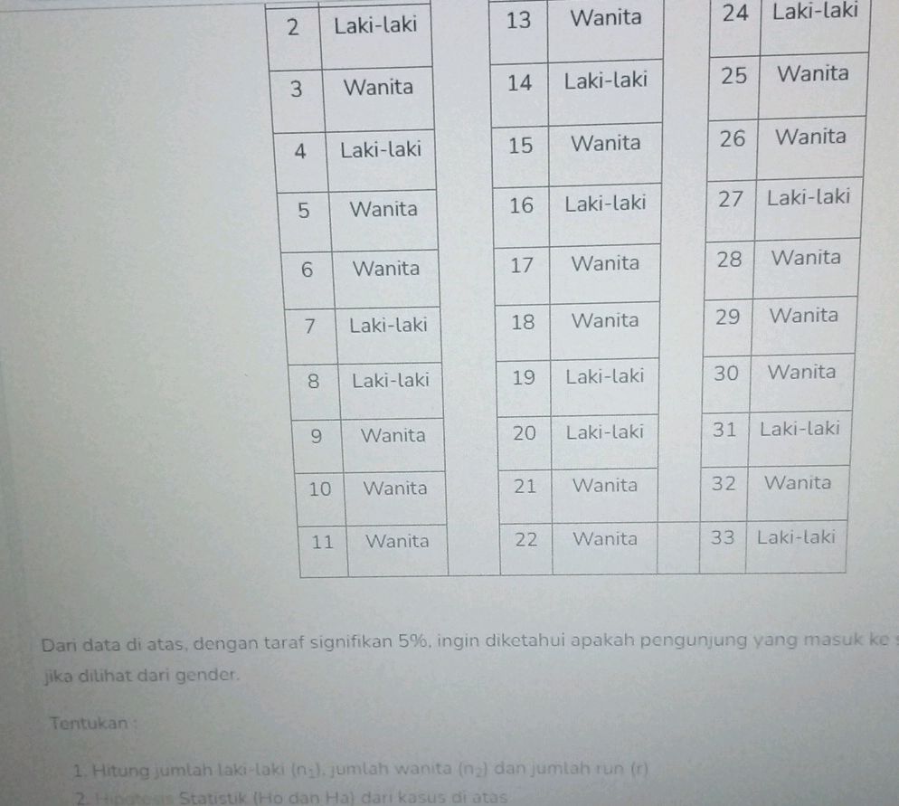Berikut adalah data pengunjung: | | | | StudyX