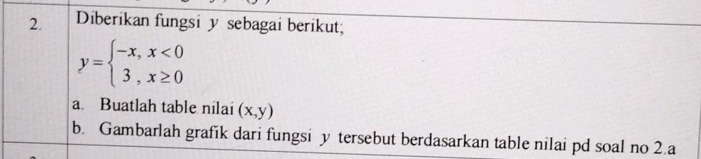Diberikan fungsi y sebagai berikut; $y = \ | StudyX