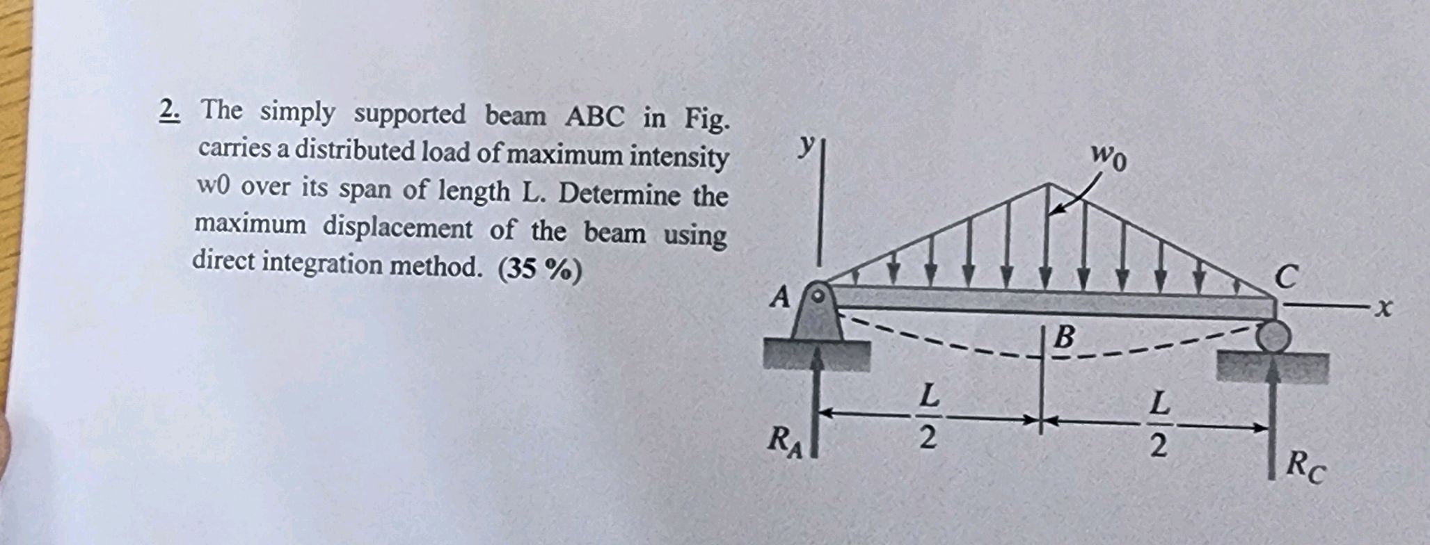 2. The simply supported beam ABC in Fig. | StudyX