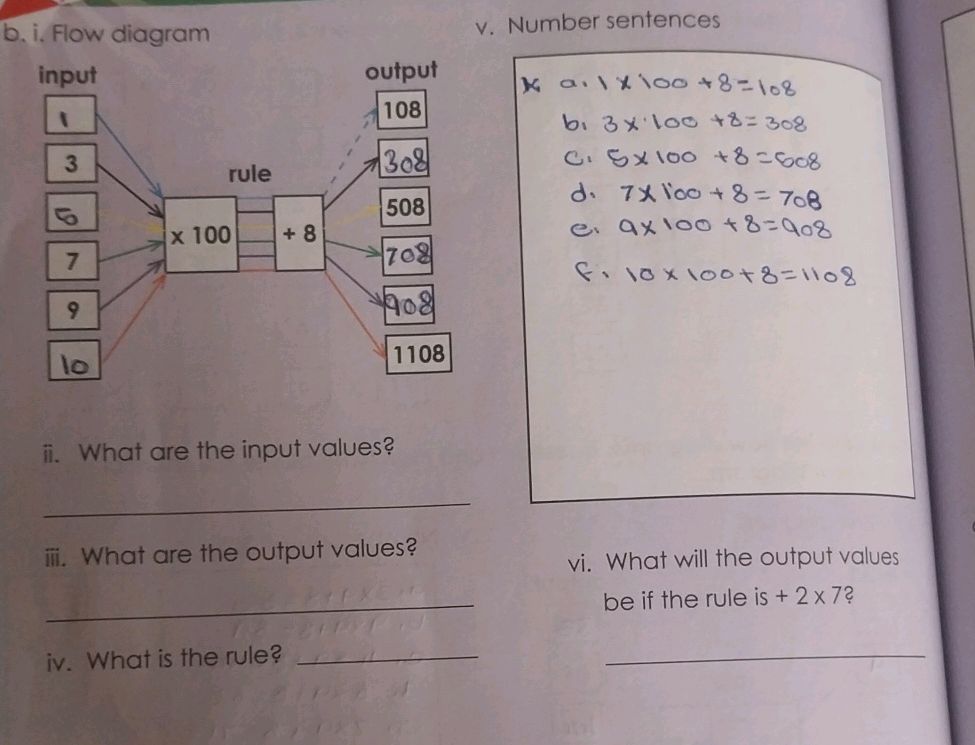i. Flow diagram ii. What are the input | StudyX