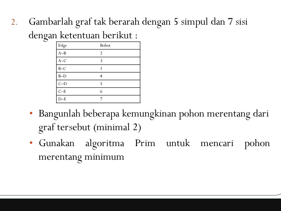 Gambarlah graf tak berarah dengan 5 simpul | StudyX