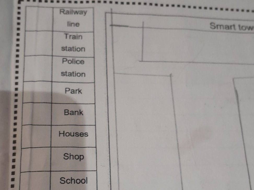 The image shows a map with the following | StudyX