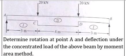 Determine rotation at point A and deflection | StudyX