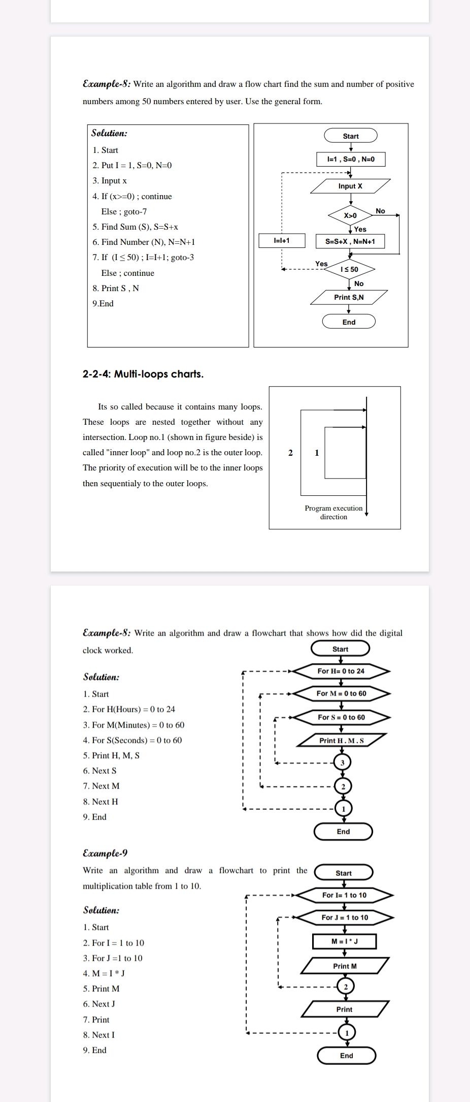 Example-8: Write an algorithm and draw a | StudyX