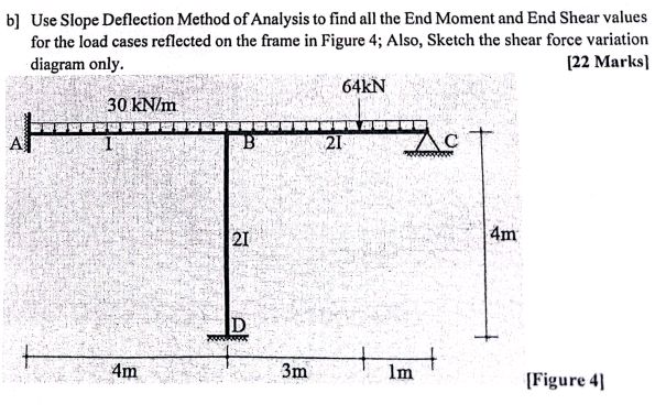 b] Use Slope Deflection Method of Analysis | StudyX