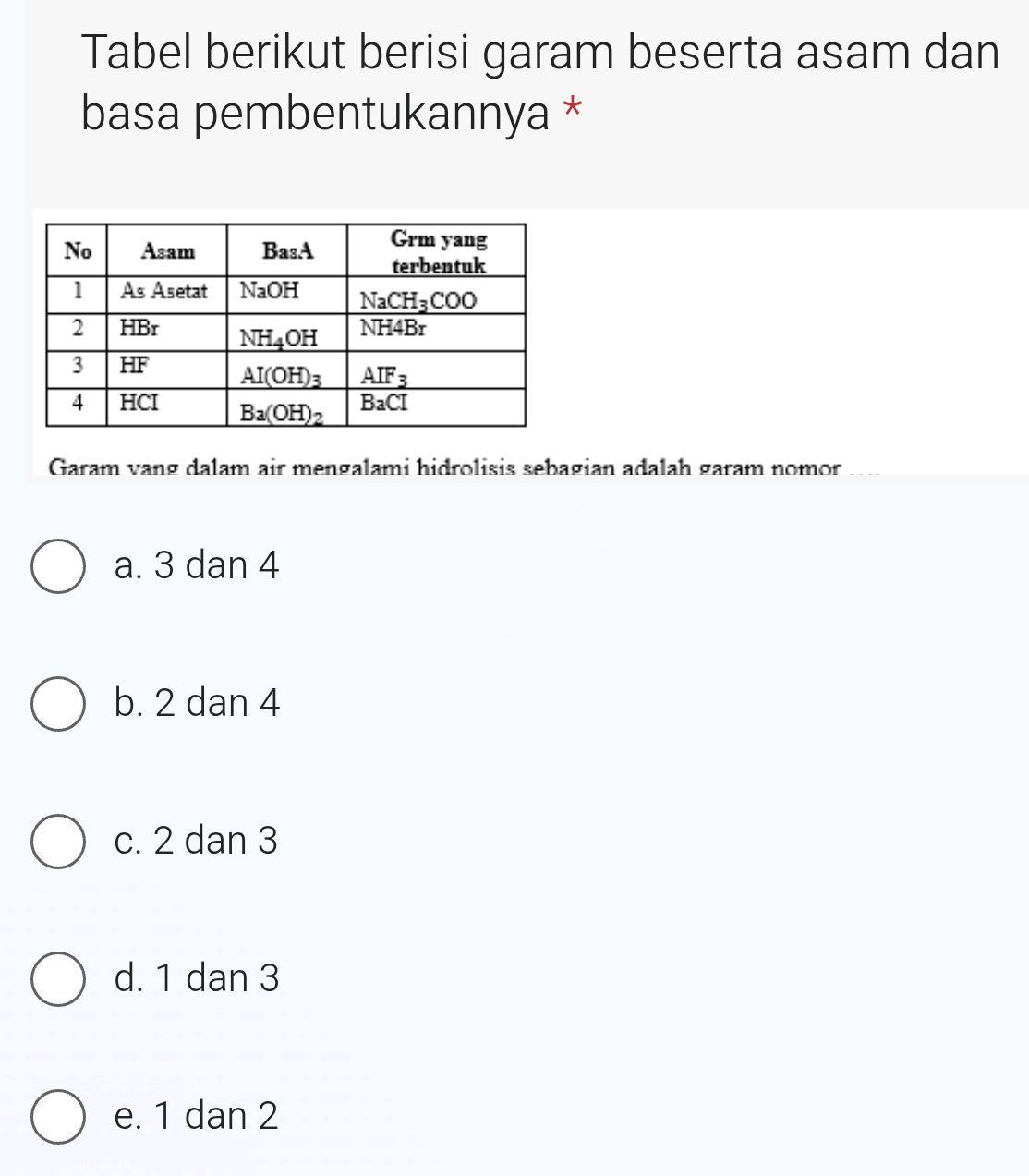 Tabel berikut berisi garam beserta asam dan | StudyX