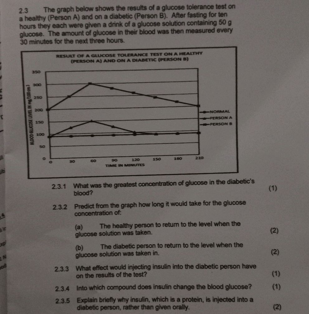 2.3 The graph below shows the results of a | StudyX