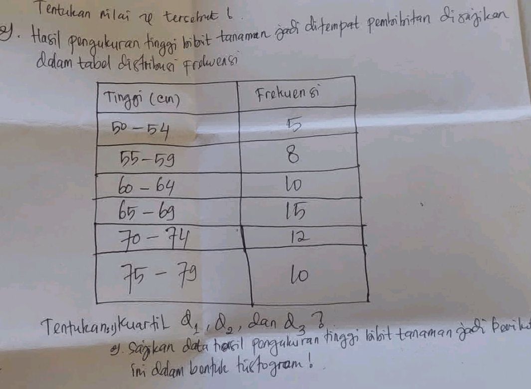 Tentukan nilai re tersebut! 1. Hasil | StudyX