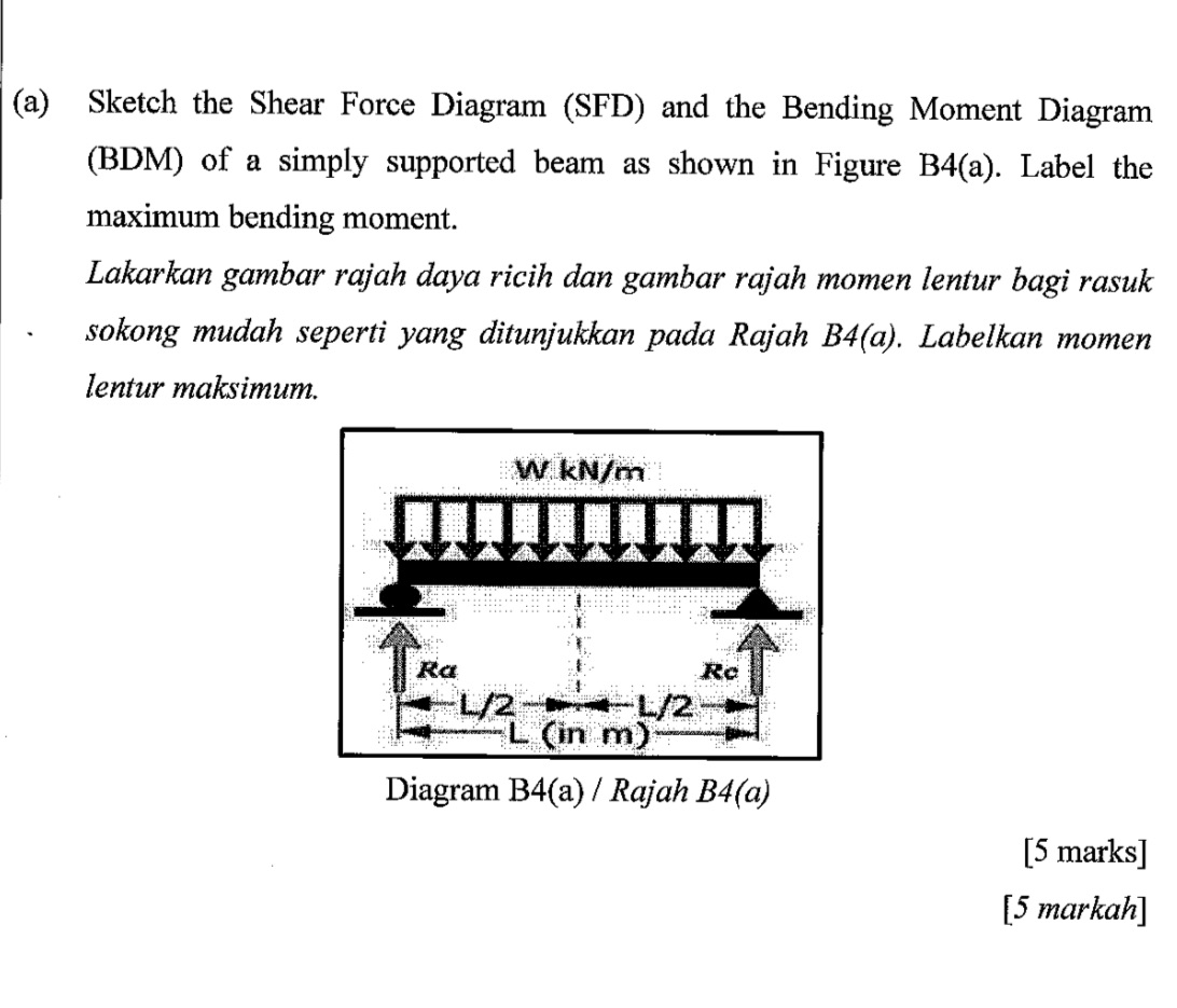 (a) Sketch the Shear Force Diagram (SFD) and | StudyX