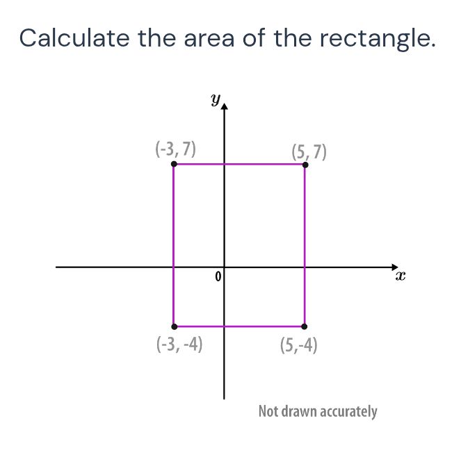 Calculate the area of the rectangle. The | StudyX