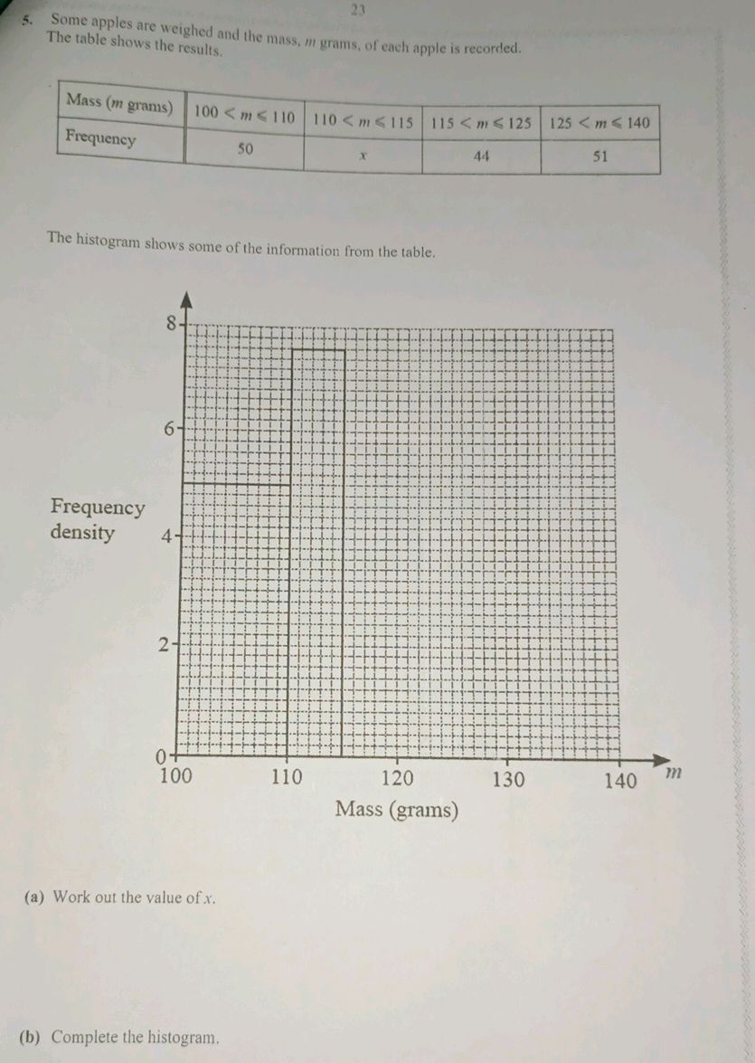 5. Some apples are weighed and the mass, $m$ | StudyX