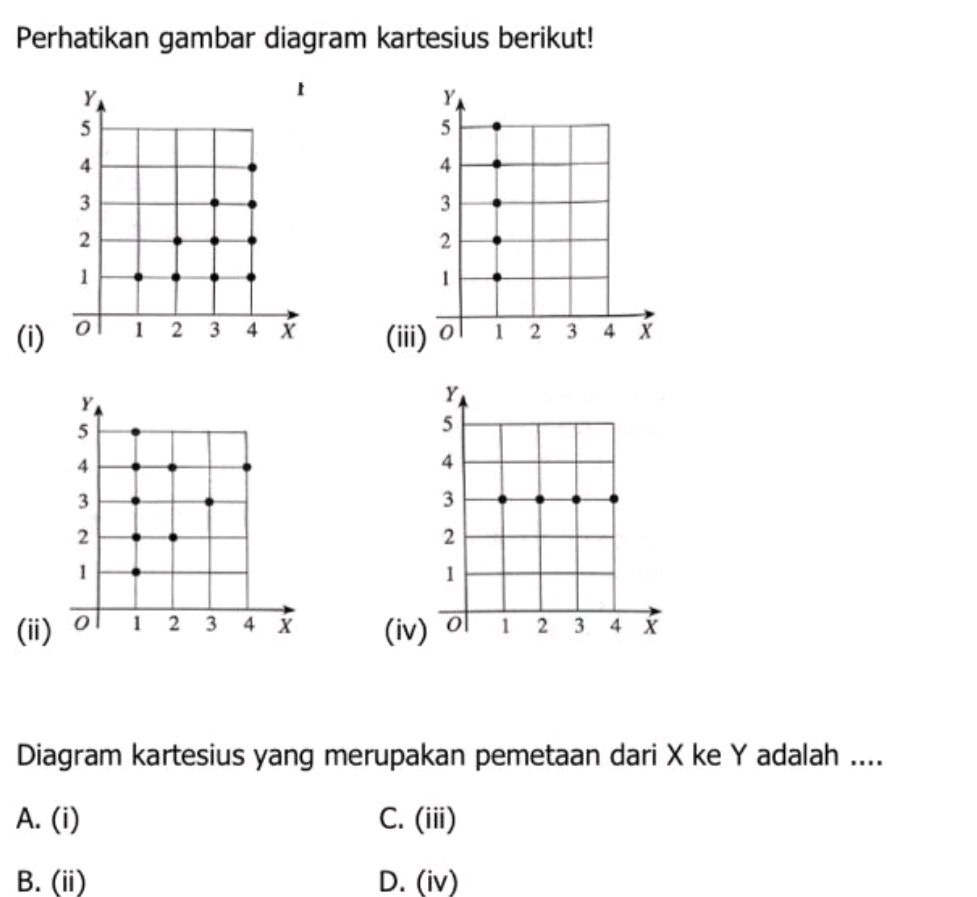 Perhatikan gambar diagram kartesius berikut! | StudyX