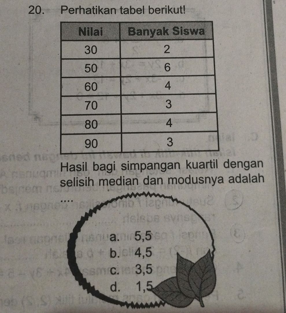 20. Perhatikan tabel berikut! | Nilai | | StudyX