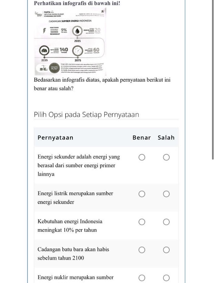 Perhatikan infografis di bawah ini! | StudyX