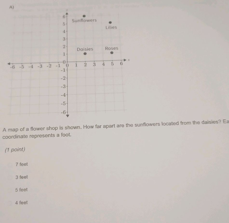 A map of a flower shop is shown. How far | StudyX