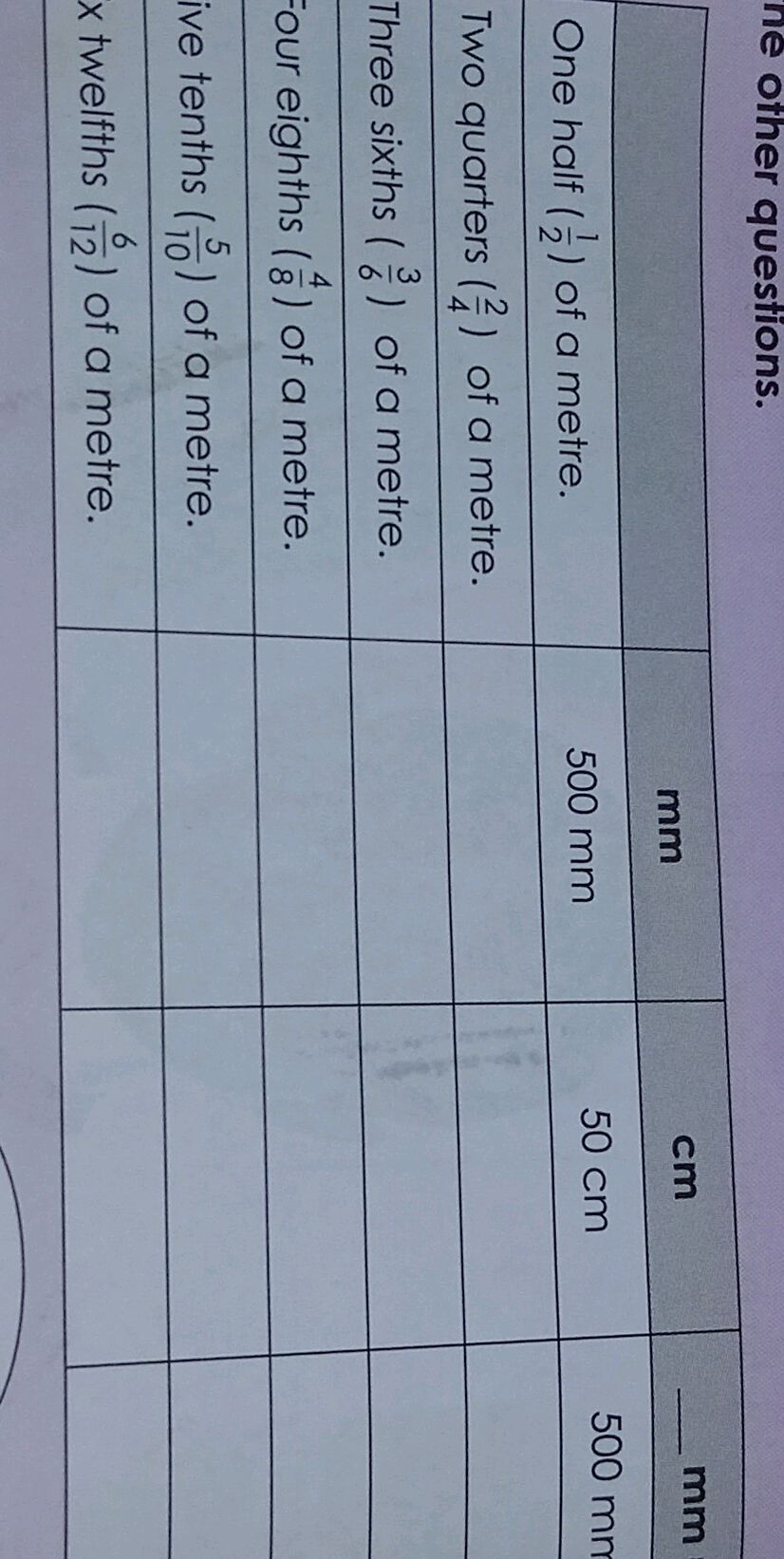 Complete the table: | Fraction of a Metre | | StudyX