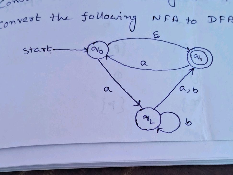 Convert the following NFA to DFA. (Diagram | StudyX