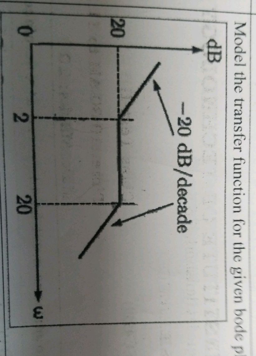 Model the transfer function for the given | StudyX