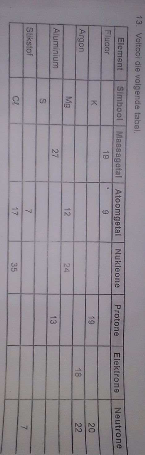 13. Voltooi die volgende tabel. | Element | | StudyX