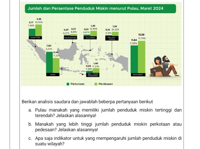 Berikan analisis saudara dan jawablah | StudyX