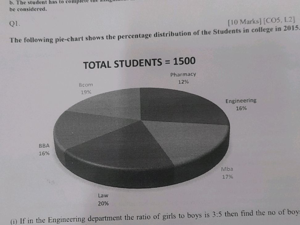 The following pie-chart shows the percentage | StudyX