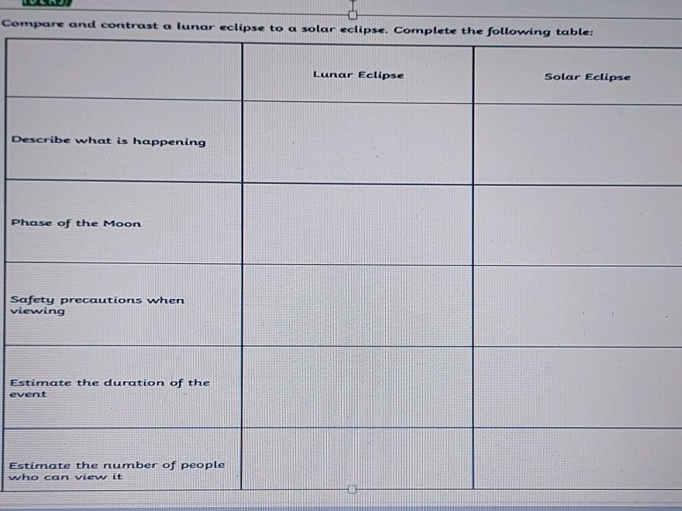 Compare and contrast a lunar eclipse to a | StudyX
