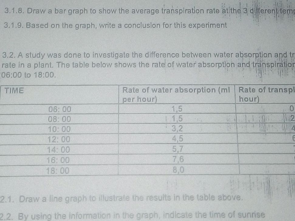 3.1.8. Draw a bar graph to show the average | StudyX