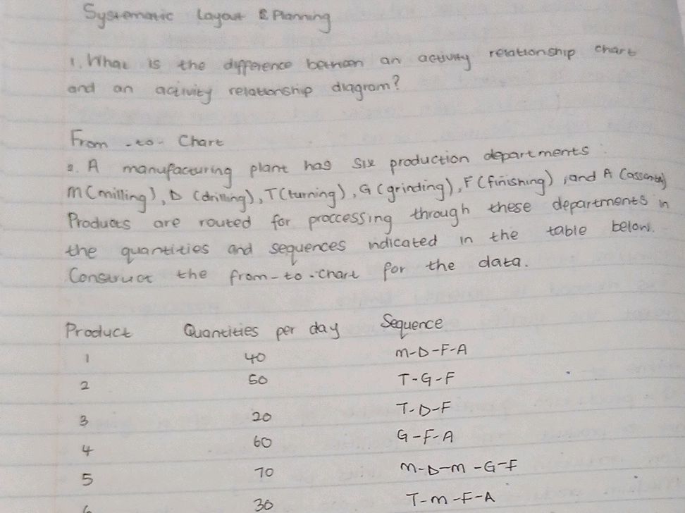1. What is the difference between an | StudyX