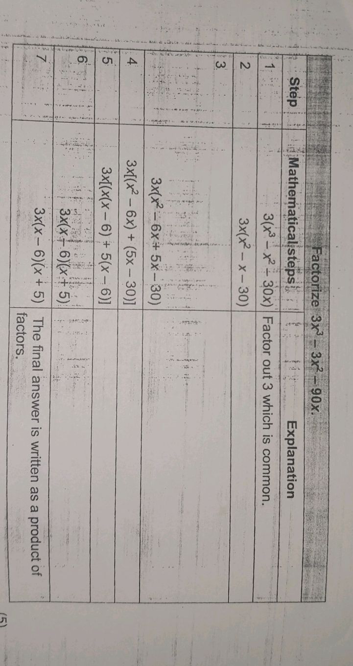 Factorize $3x^3 - 3x^2 - 90x$. | Step | | StudyX