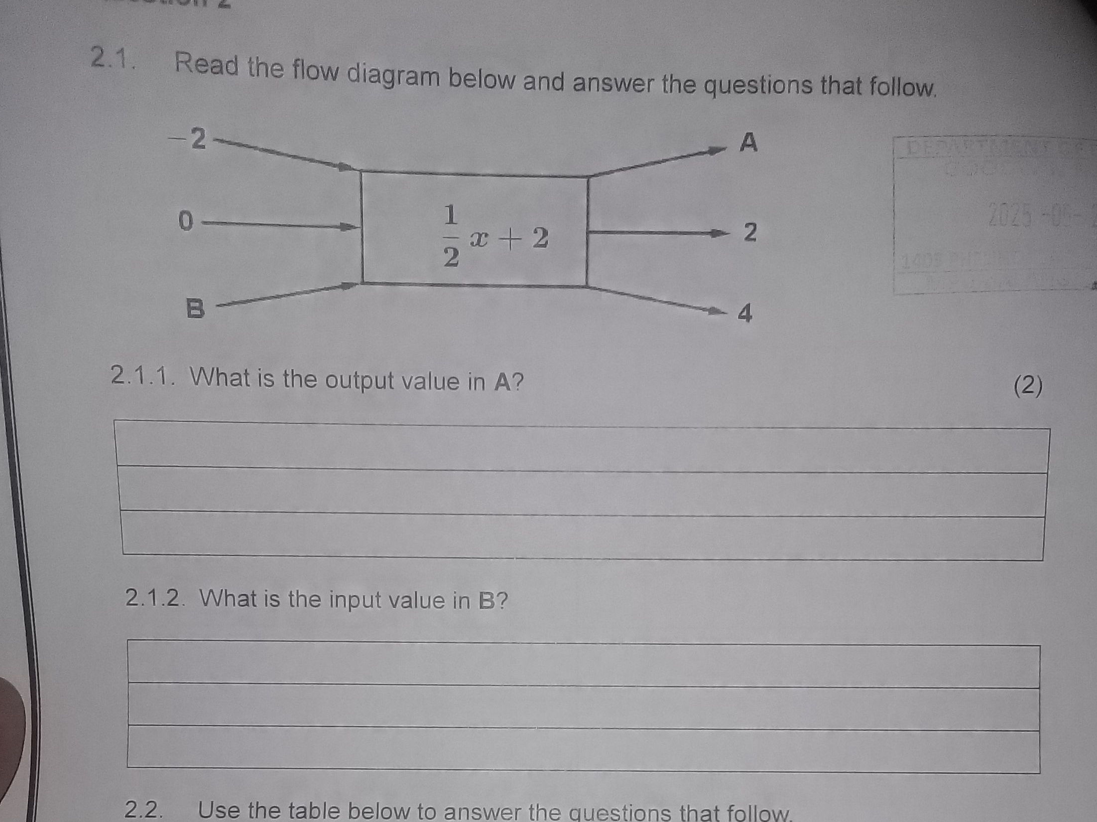 2.1. Read the flow diagram below and answer | StudyX
