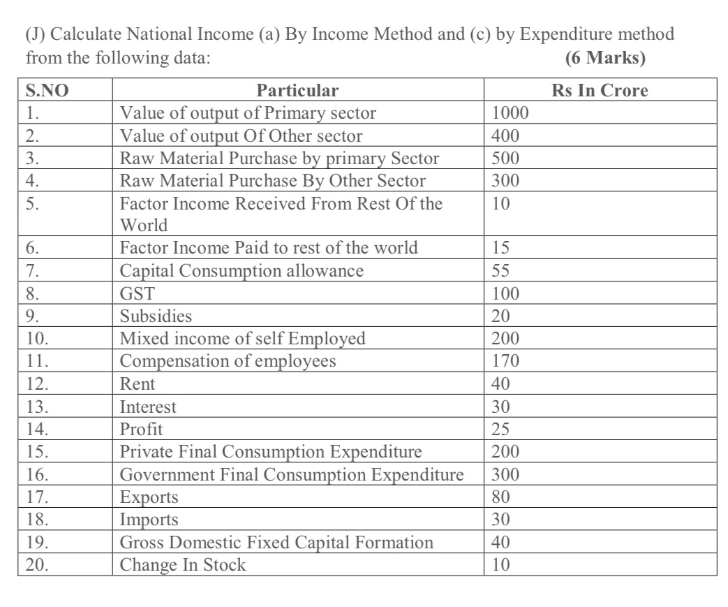 (J) Calculate National Income (a) By Income | StudyX