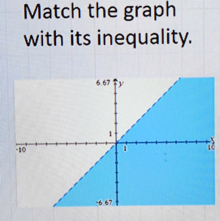 Match the graph with its inequality. The | StudyX